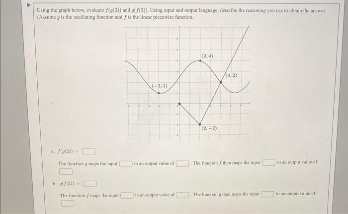 Solved Using the graph below, evaluate f(g(2)) and g(f(2)). | Chegg.com