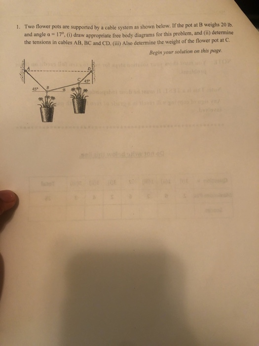 Solved 1. Two flower pots are supported by a cable system as | Chegg.com