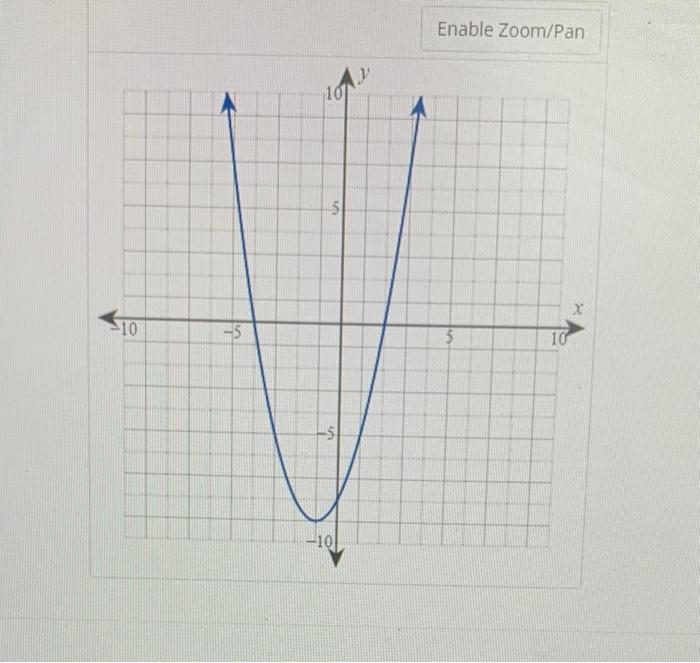 Solved Enable Zoom/Pan | Chegg.com