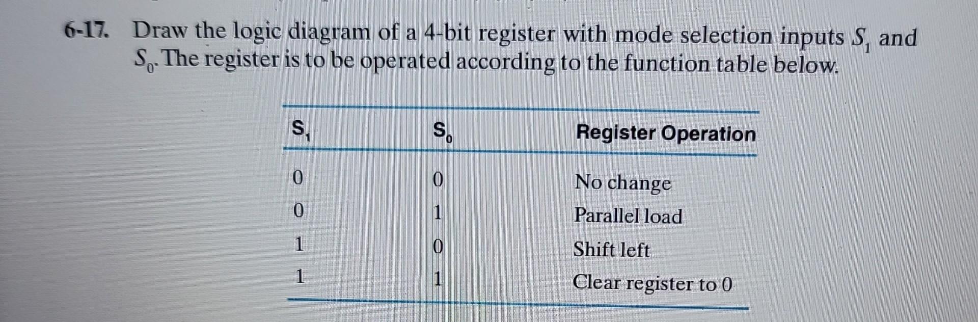 Solved 5-17. Draw the logic diagram of a 4-bit register with | Chegg.com