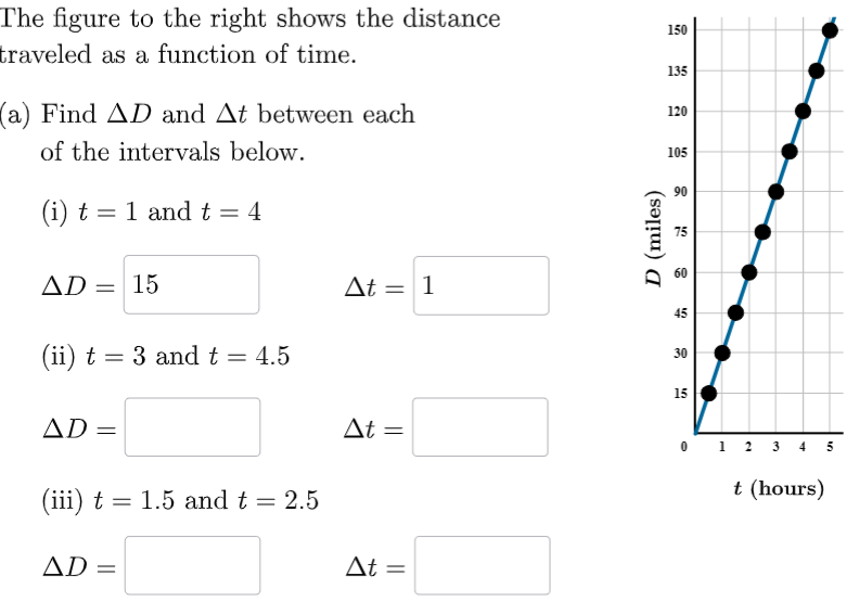 Solved The figure to the right shows the distancetraveled as | Chegg.com