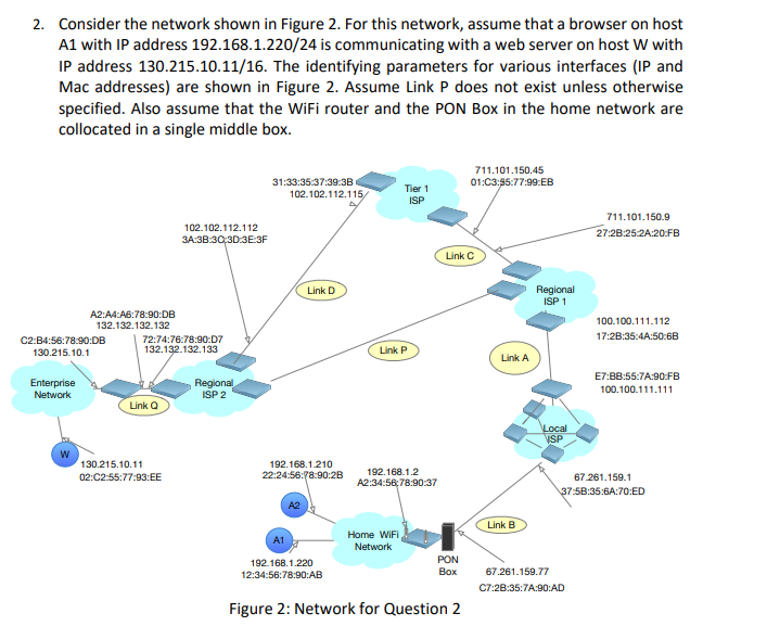 Solved Consider the network shown in Figure 2. ﻿For this | Chegg.com