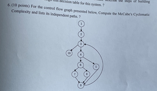 Solved Complexity and lists in flow graph presented below, | Chegg.com