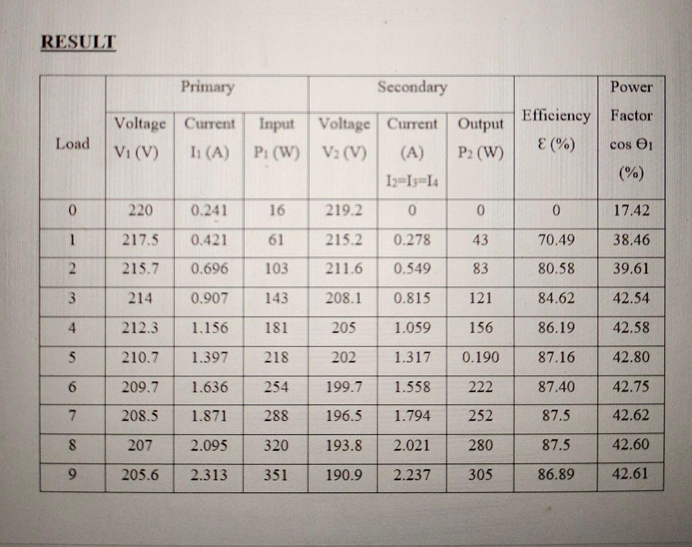 Solved i am doing an experiment for load experiment of a | Chegg.com