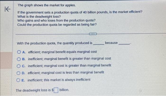 Solved The graph shows the market for apples. If the | Chegg.com