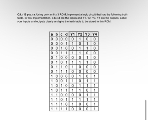 Q3. ( 15 ﻿pts.) ﻿a. ﻿Using only an 8×3 ﻿ROM, | Chegg.com