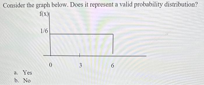 Solved Consider the graph below. Does it represent a valid | Chegg.com