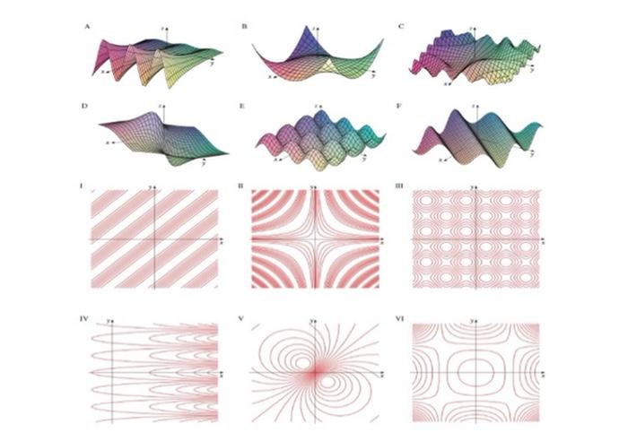 Solved Match the function with its corresponding graph. For | Chegg.com
