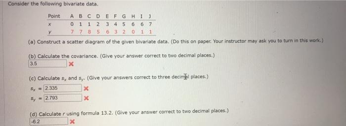 Solved Consider the following bivariate data. Point A B C D | Chegg.com