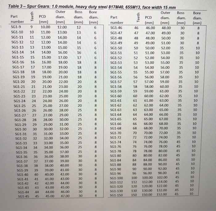 Solved 13. A double reduction gearbox is required to | Chegg.com