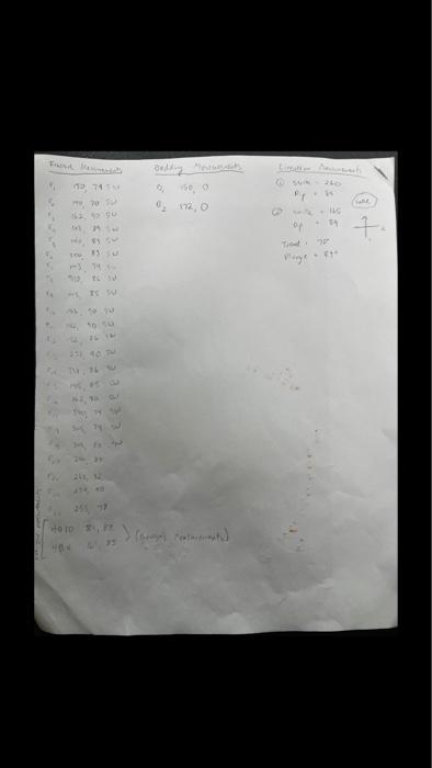 Solved For this part of the lab, you will plot your data on | Chegg.com
