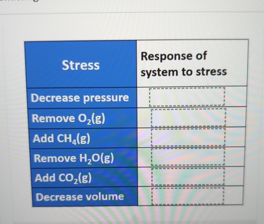 Solved QuestionThe following system is at equilibrium in a | Chegg.com