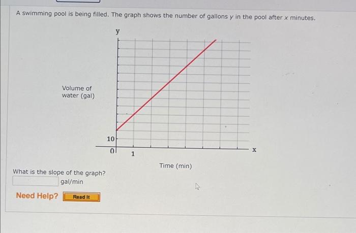 Solved A swimming pool is being filled. The graph shows the | Chegg.com