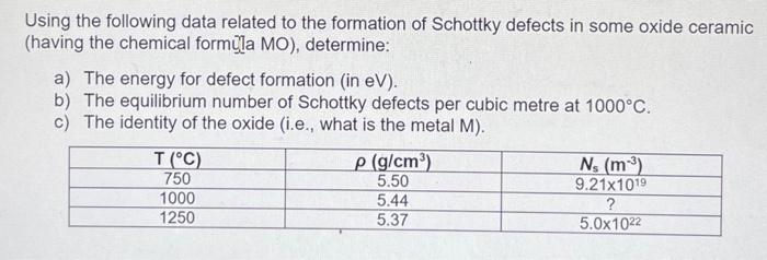 Solved Using the following data related to the formation of | Chegg.com