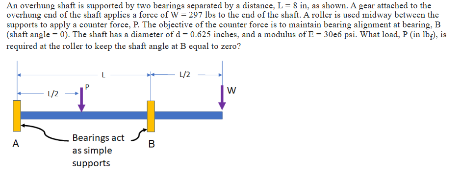 An ﻿overhung shaft is ﻿supported by ﻿two bearings | Chegg.com