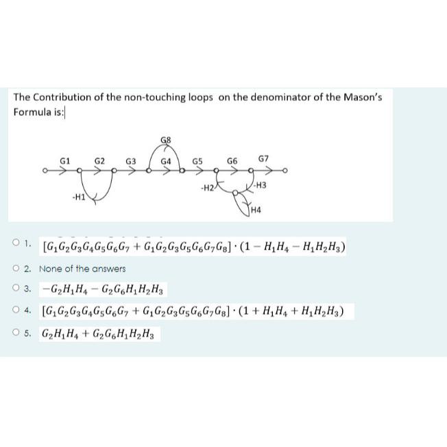 Solved The Contribution of the non-touching loops on the | Chegg.com