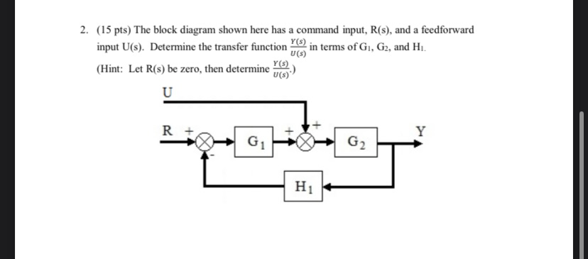 Solved (15 ﻿pts) ﻿The block diagram shown here has a command | Chegg.com