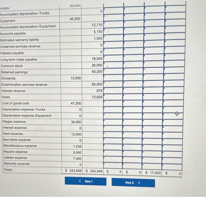 Solved Use the results of part 1 to complete the six-column | Chegg.com