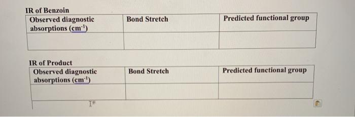 Solved IR of Benzoin Observed diagnostic absorptions (cm) | Chegg.com