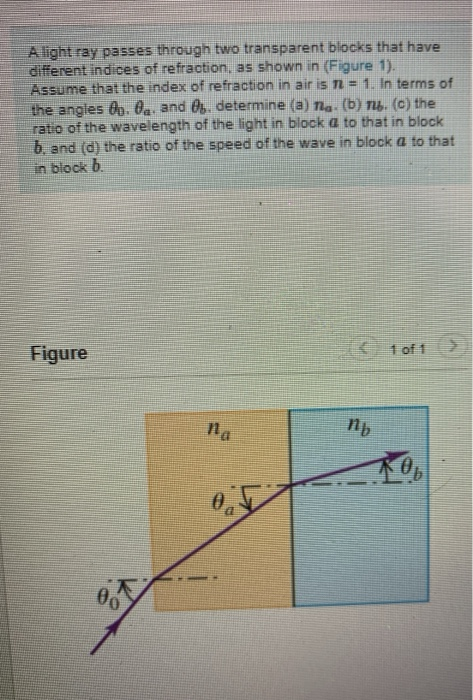 Solved A light ray passes through two transparent blocks | Chegg.com