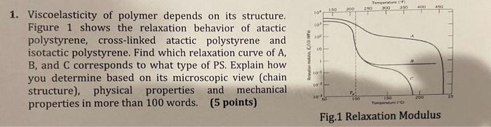 Solved 1. Viscoelasticity of polymer depends on its | Chegg.com