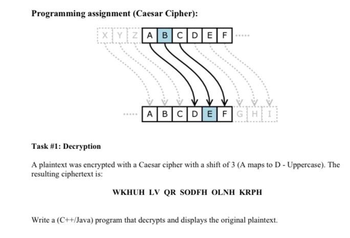 Solved Programming assignment (Caesar Cipher): Task \#1: | Chegg.com Solved Programming assignment (Caesar Cipher): Task \#1: | Chegg.com