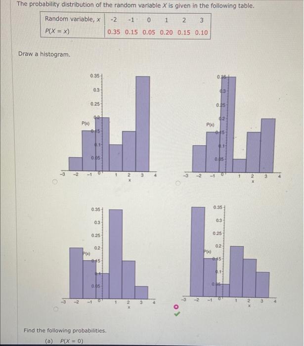 Solved Draw a histogram. Find the following probabilities. | Chegg.com
