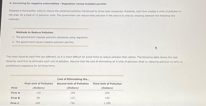 Solved 5. Correcting for negative externalities - Regulation | Chegg.com