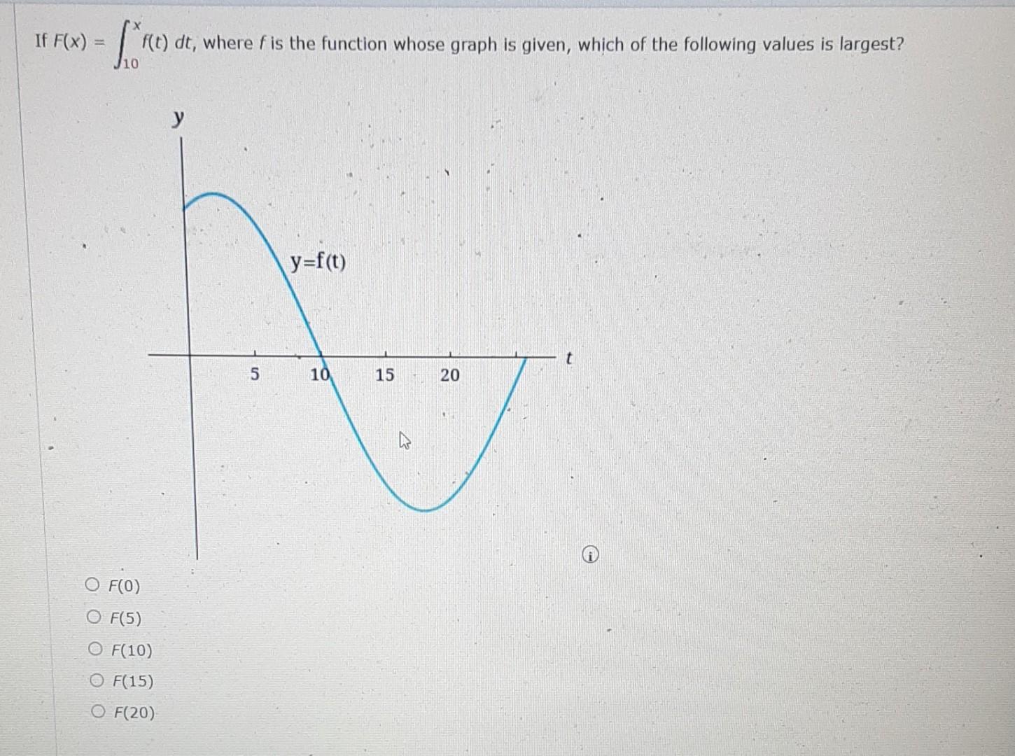Solved If F(x)=∫10xf(t)dt, where f is the function whose | Chegg.com