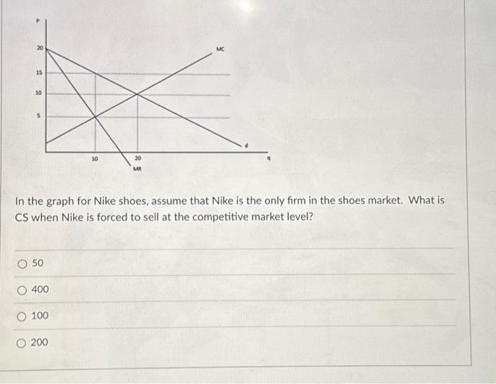 Solved In the graph for Nike shoes, assume that Nike is the | Chegg.com