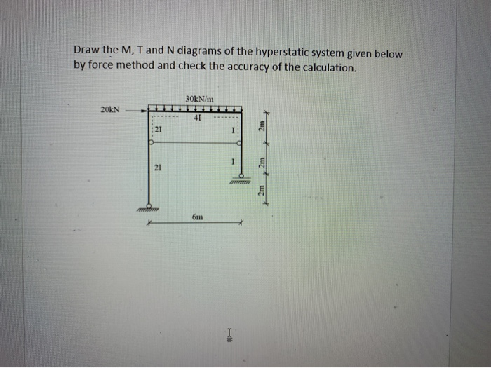 Solved Draw the M, T and N diagrams of the hyperstatic | Chegg.com