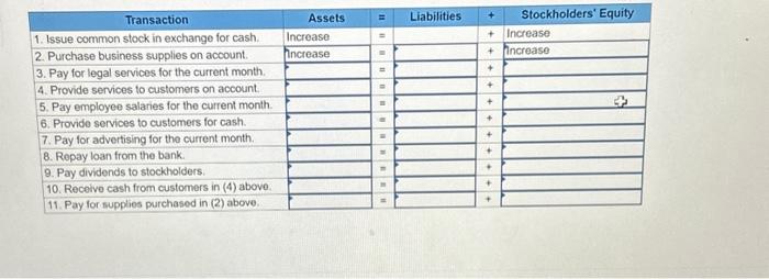 Solved Transaction 1. Issue common stock in exchange for | Chegg.com