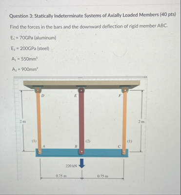 Solved Question 3: Statically Indeterminate Systems of | Chegg.com