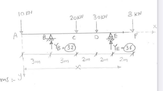 Solved Draw the deflected shape of the beam. | Chegg.com Solved Draw the deflected shape of the beam. | Chegg.com