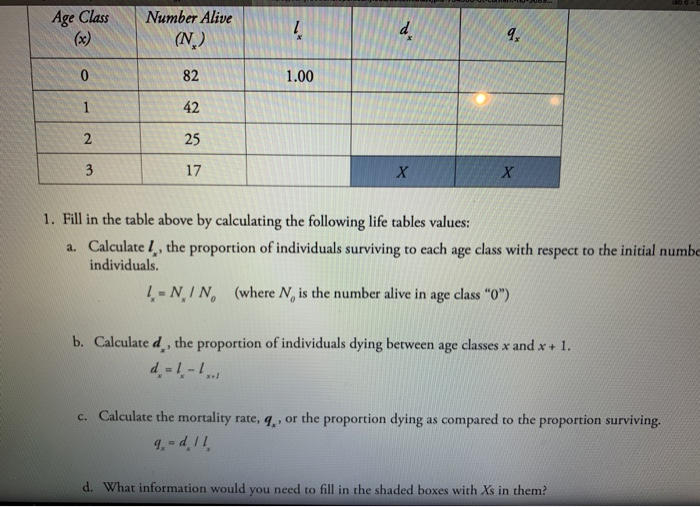 Solved Age Class (x) Number Alive (N) d 9. 0 82 1.00 42 2 25 | Chegg.com