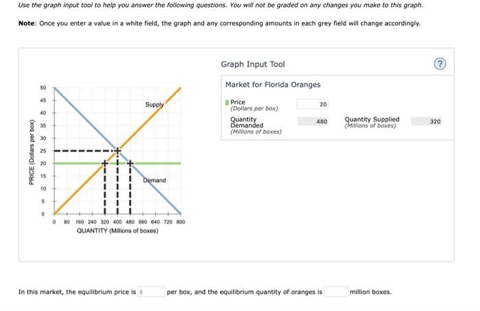 Solved Use the graph input tool to help you answer the | Chegg.com