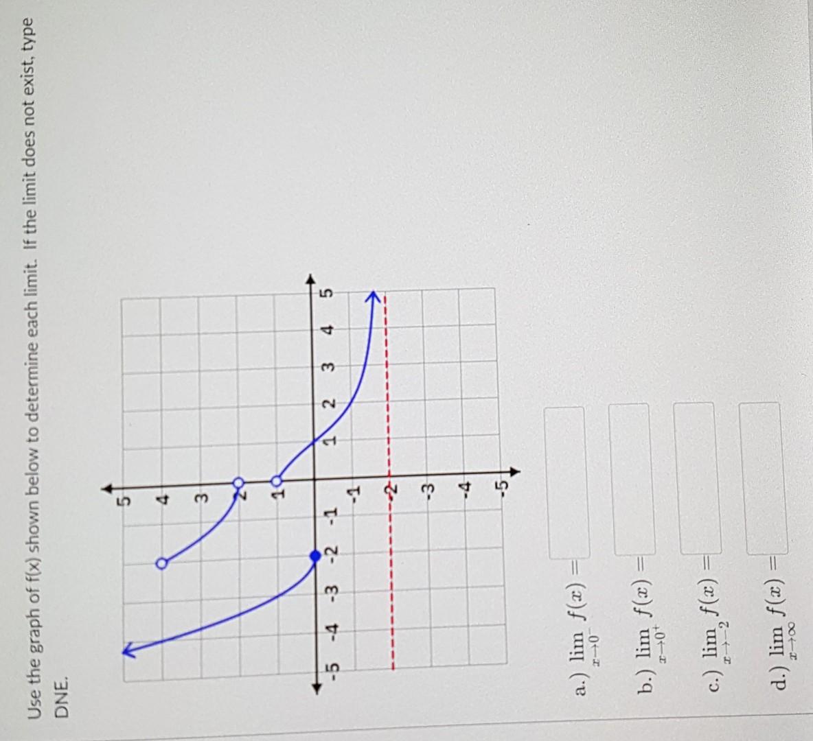 Solved Use the graph of f(x) shown below to determine each | Chegg.com