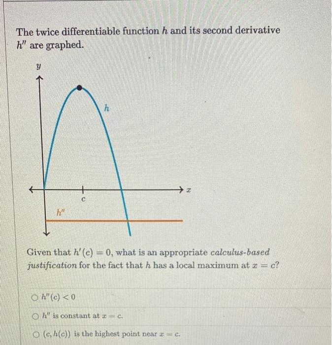 Solved The twice differentiable function h and its second | Chegg.com