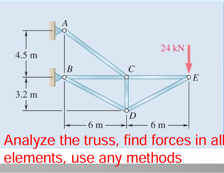 Solved Analyze the truss, find forces in al elements, use | Chegg.com