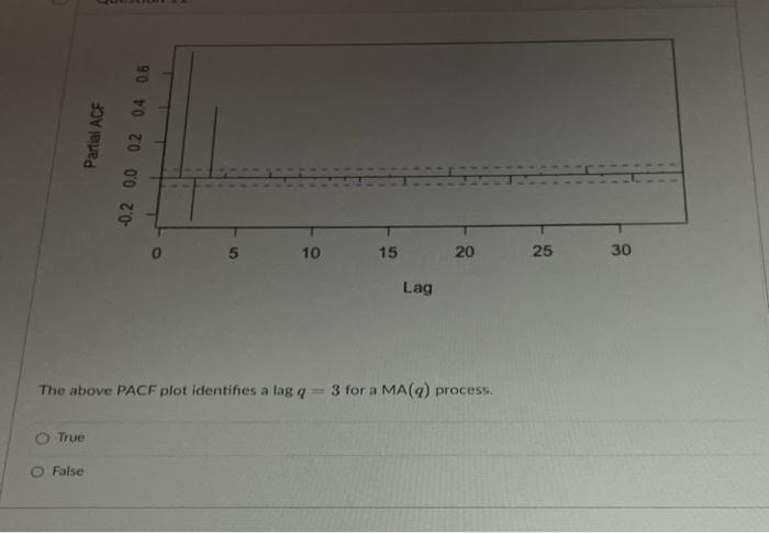 Solved The above PACF plot identifies a lag q=3 for a MA(q) | Chegg.com