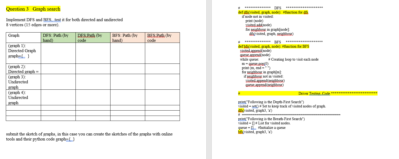 Implement Dfs And Bfs Show The Graphs Drawn And