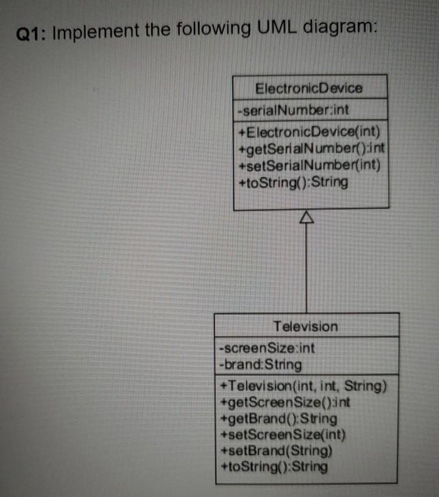 Solved Q1: Implement the following UML diagram: Electronic | Chegg.com