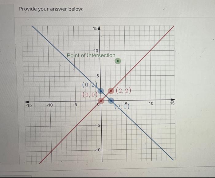 Solved Question Solve the system by graphing: Į y = -4x - 9 | Chegg.com