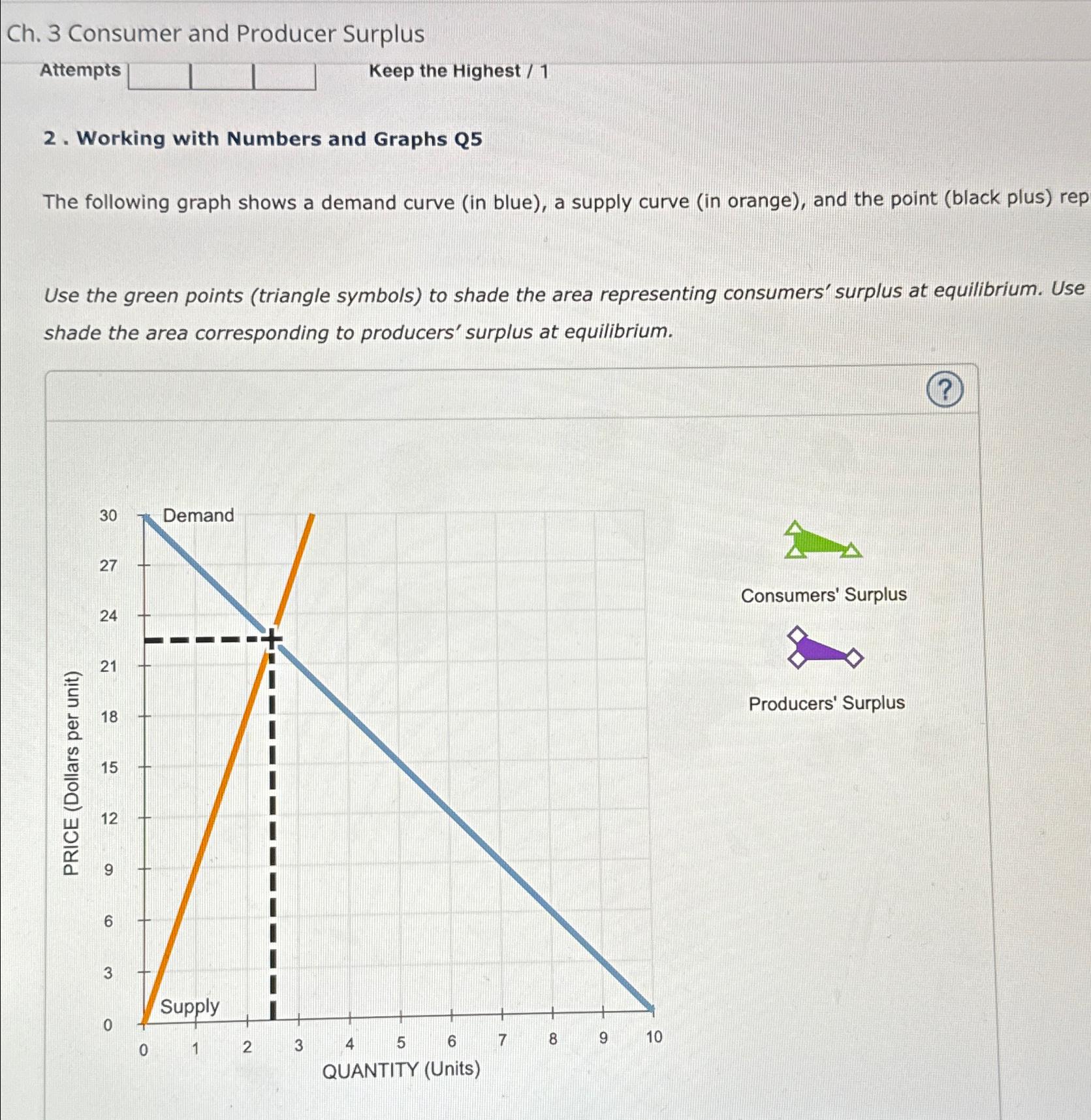 Solved Ch. 3 ﻿Consumer and Producer SurplusAttemptsKeep the | Chegg.com