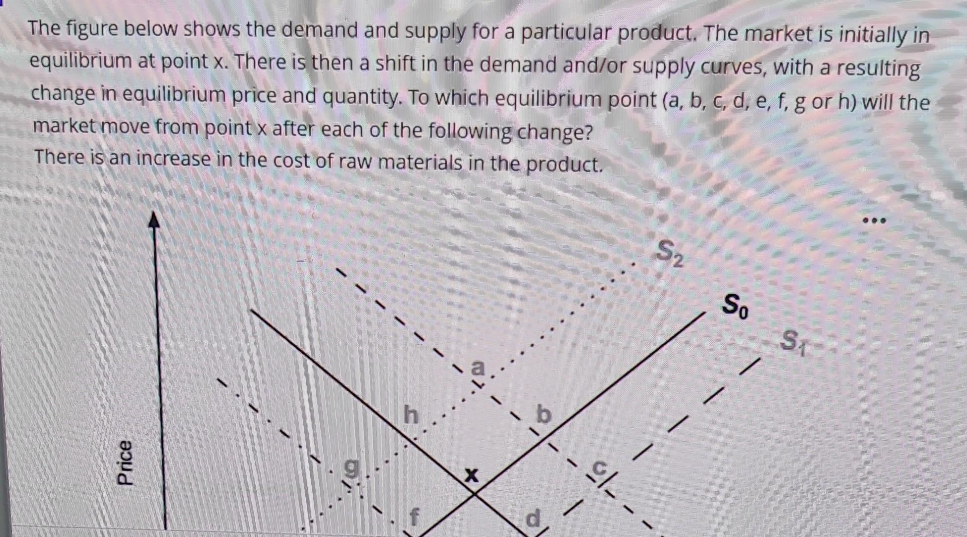 Solved The figure below shows the demand and supply for a | Chegg.com