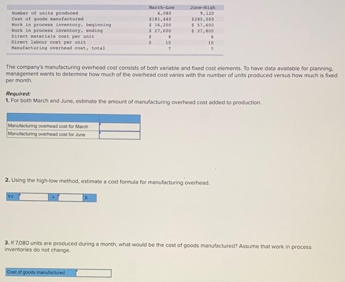 Solved Number of units produced Cost of goods manufactured | Chegg.com