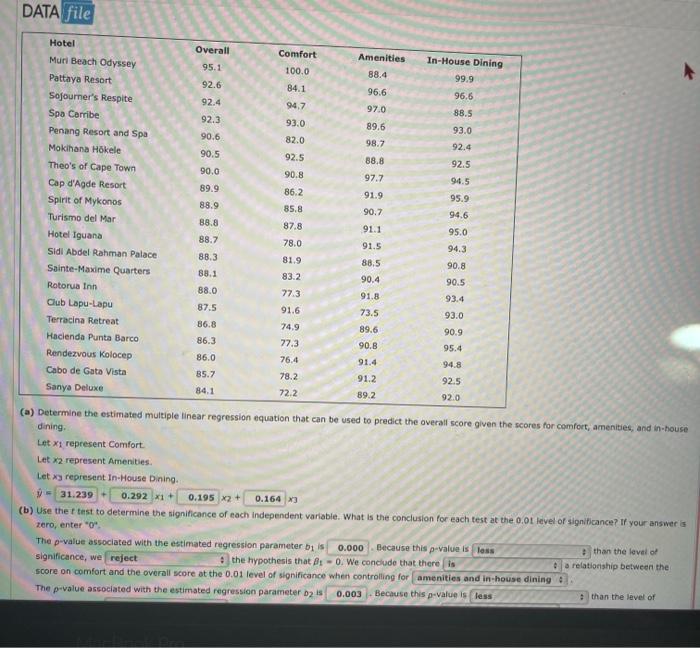 Solved (a) Determine the estimated multiple linear | Chegg.com