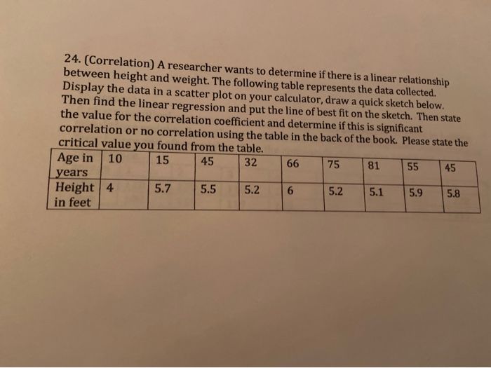 Solved 24 Correlation A Researcher Wants To Determine If