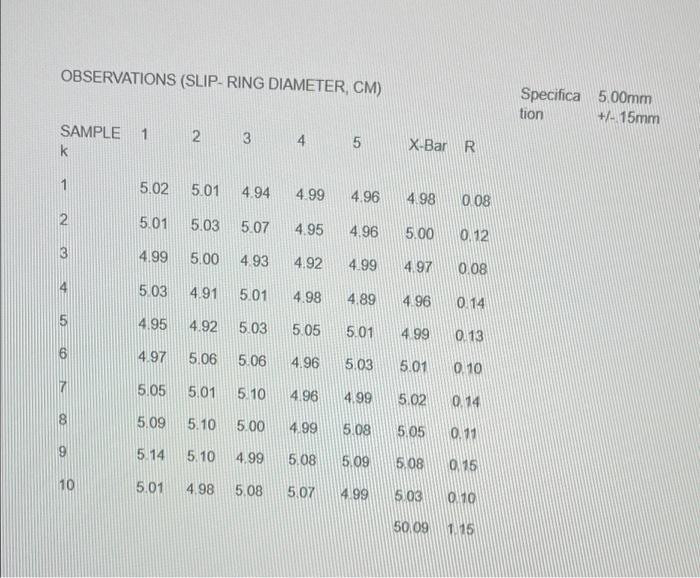 Solved OBSERVATIONS (SLIP-RING DIAMETER, CM) | Chegg.com