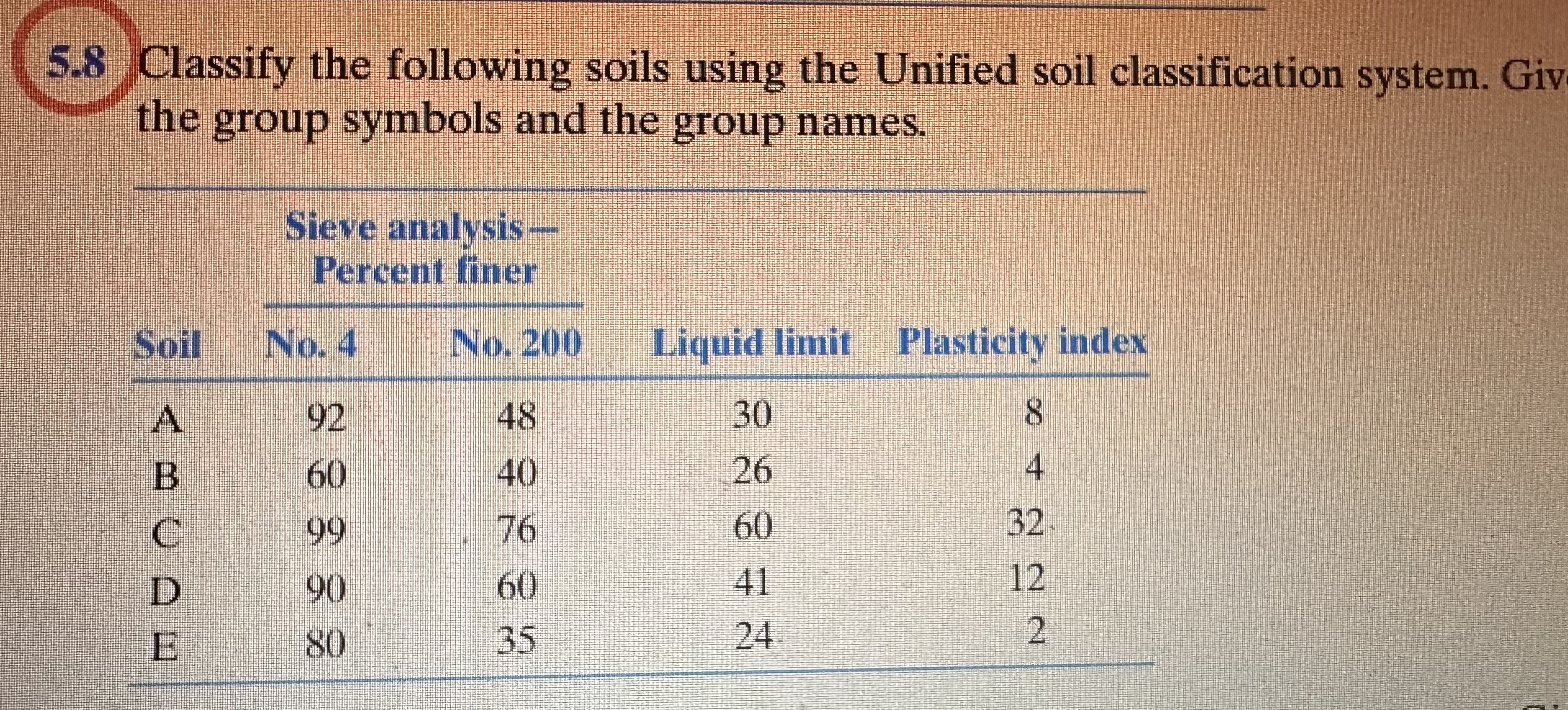 Solved 5.8 ﻿Classify the following soils using the Unified | Chegg.com